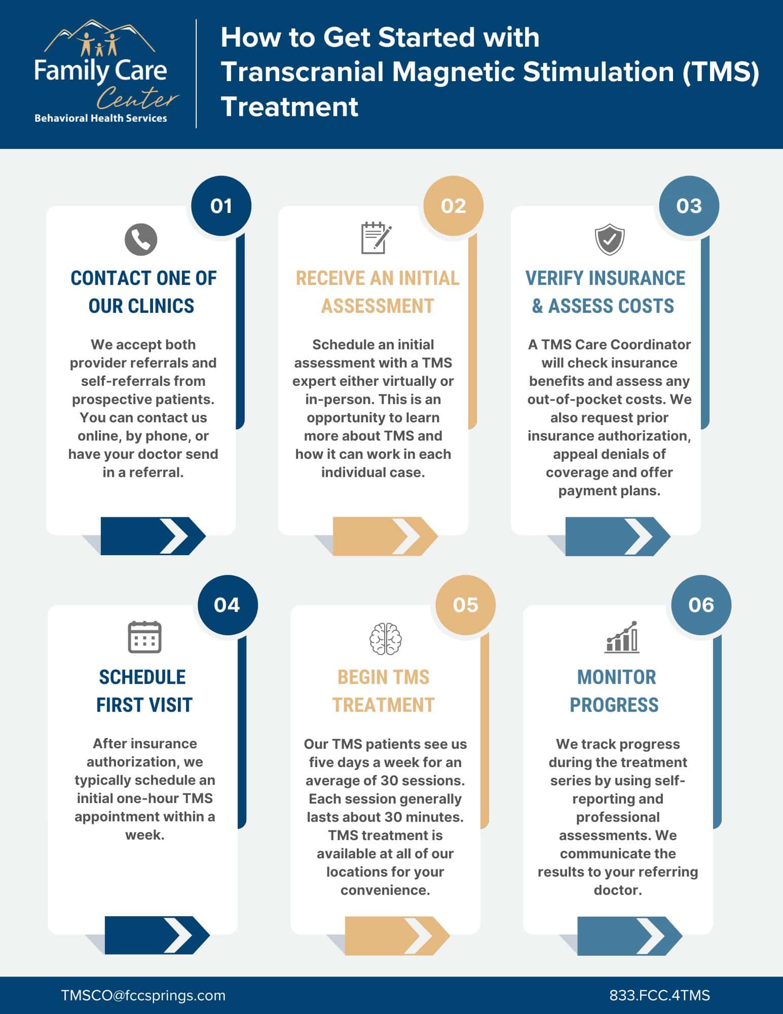 Getting Started With TMS: How To Prepare For Treatment
